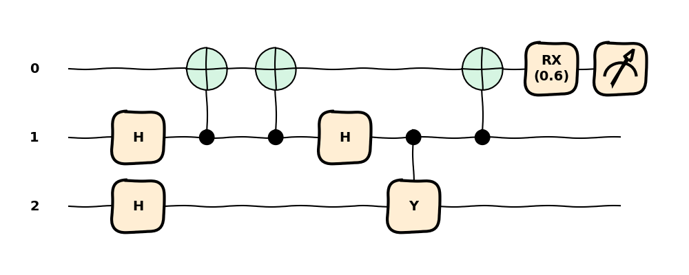 Compilation of quantum circuits | PennyLane Demos Compilation of quantum circuits | PennyLane Demos