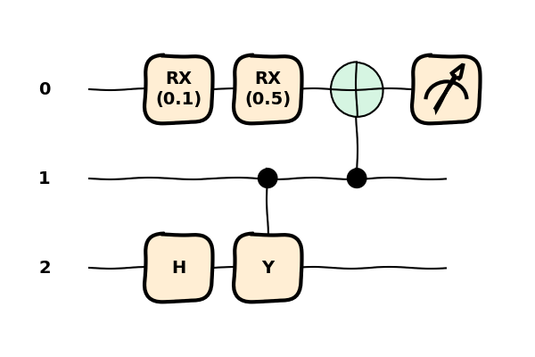 Compilation of quantum circuits | PennyLane Demos Compilation of quantum circuits | PennyLane Demos