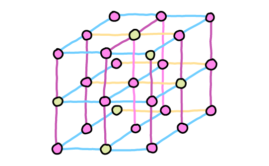 Measurement-based quantum computation | PennyLane Demos Measurement-based quantum computation | PennyLane Demos