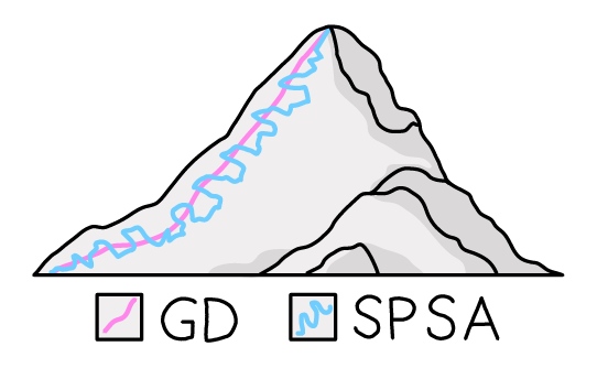 Optimization using SPSA | PennyLane Demos Optimization using SPSA | PennyLane Demos