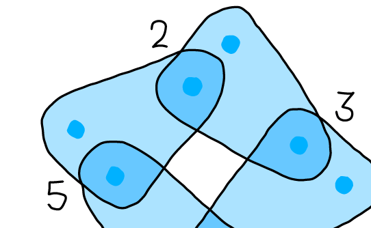 Perturbative Gadgets For Variational Quantum Algorithms Pennylane Demos
