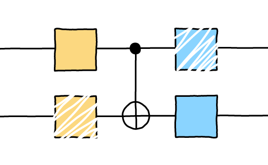 Dropout for Quantum Neural Networks | PennyLane Demos Dropout for Quantum Neural Networks | PennyLane Demos