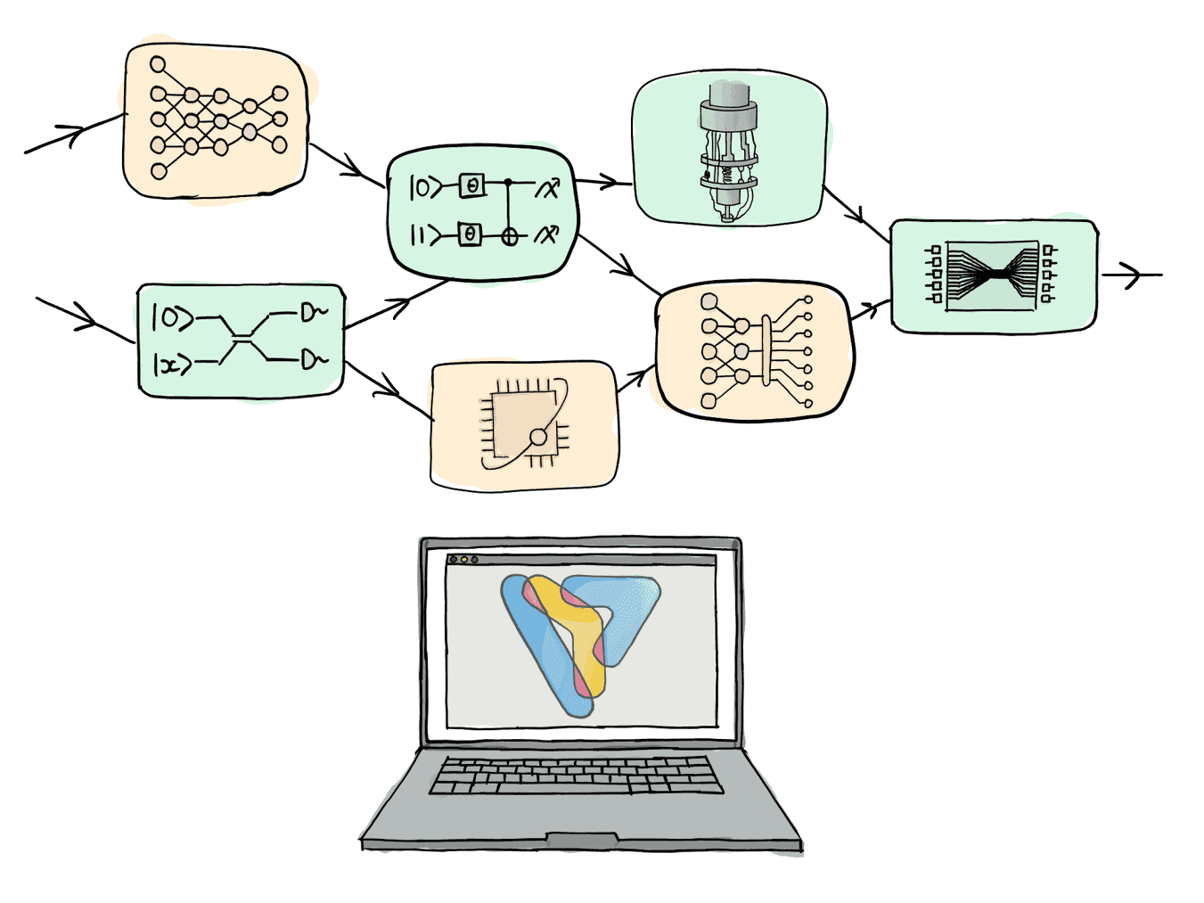 What is a Quantum Dataset?