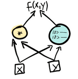 Quantum Differentiable Programming — PennyLane