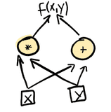 Quantum Differentiable Programming — PennyLane