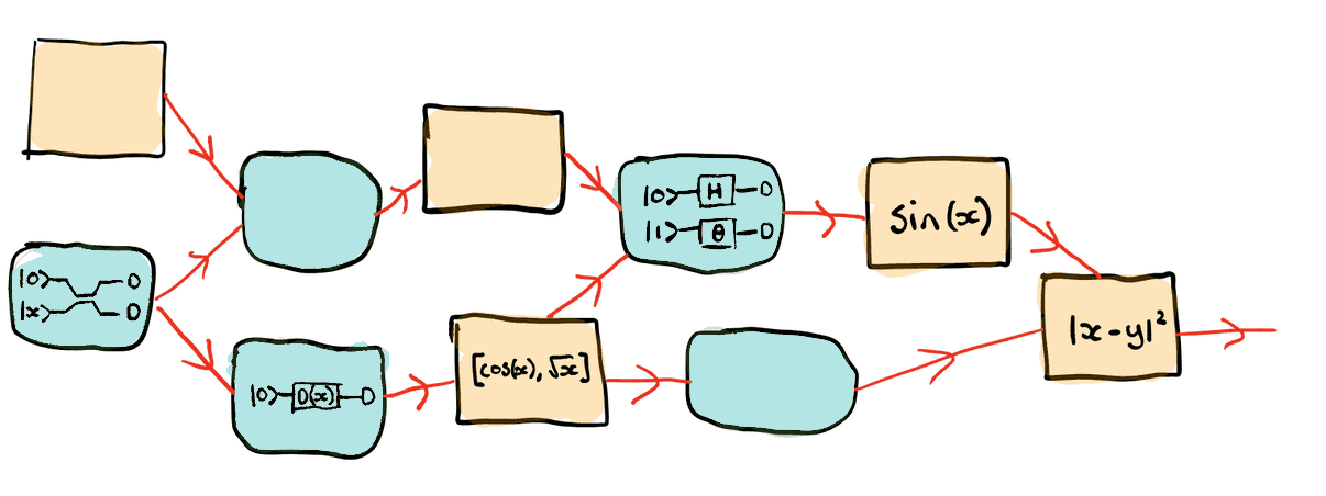 Quantum Differentiable Programming — PennyLane